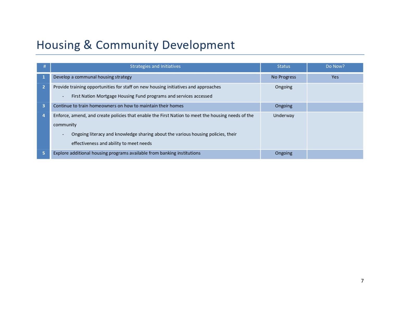 Strategic Plan Progress Report – Wasauksing First Nation